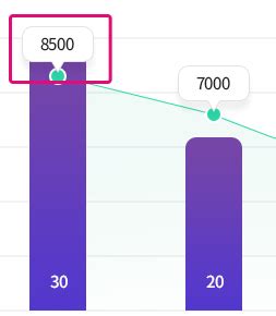Datalabels Background Image Issue Apexcharts Apexcharts Js Github