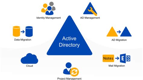 ACTIVE DIRECTORY DATABASE SYSVOL AND SYSTEM STATE Networking