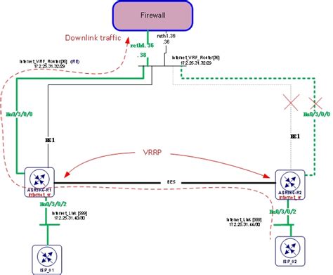 Solved Load Balancing Not Properly Working On Bundle Ether L2vpn