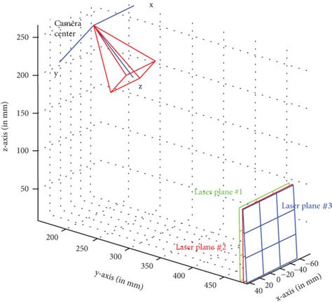 Calibration Of The Cms A The Calibration Checkerboard Plane B