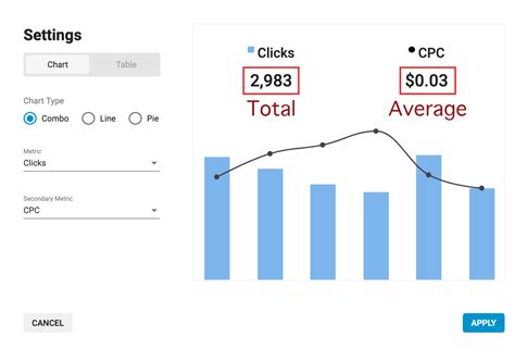 Dashboard New Combo Chart Documentation