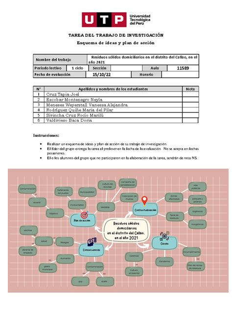 Esquema DE Ideas Y PLAN DE Acción Semana 9 TAREA DEL TRABAJO DE