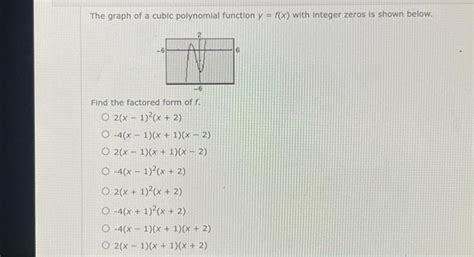 Solved The Graph Of A Cubic Polynomial Function Y F X With Chegg