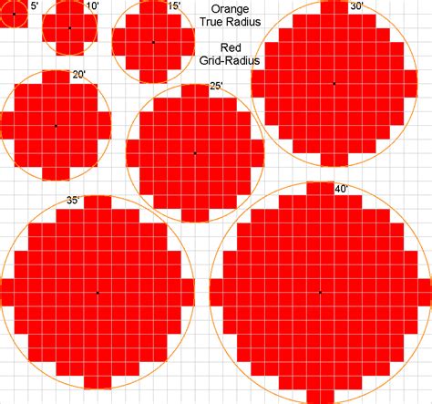 How Do You Transfer Radius On A Square Grid Dnd