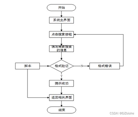 Ssm音乐网站的设计与实现 计算机毕设 附源码97245ssmmysql实现音乐管理系统 Csdn博客