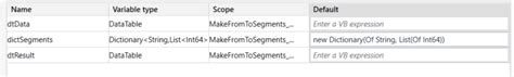 create a sorted partitioned table based on consecutive values
