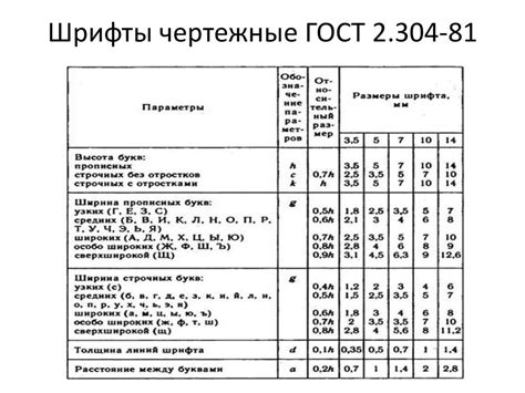 Оформление чертежей презентация онлайн