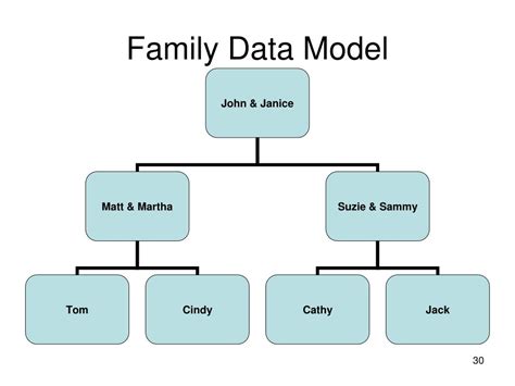 ppt oracle 10gr2 rdf spatial network data model examples powerpoint