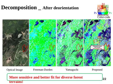 A Novel Method For Polarimetric SAR Image Speckle IEEE GRSS