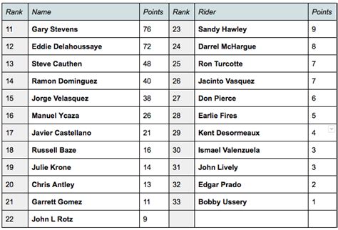 Racing Industry Poll Who Are Americas Top Ten Jockeys Of The Last 50