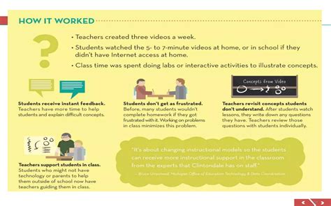 Technology And Classroom Pptx