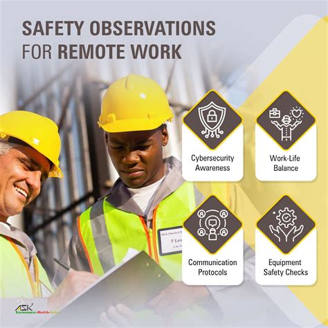 Remotework Organizations Health Safetyobservations Ask Ehs Software