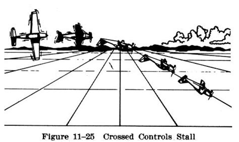 In Addition When Excessive Back Elevator Pressure Is Applieda Cross