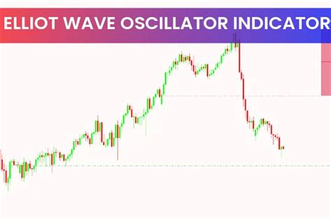 Htf Fair Value Gap Indicator Mt4 Free Download Indicator Forest