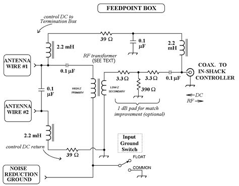 Remote Termination Of Beverage And Ewe Antennas