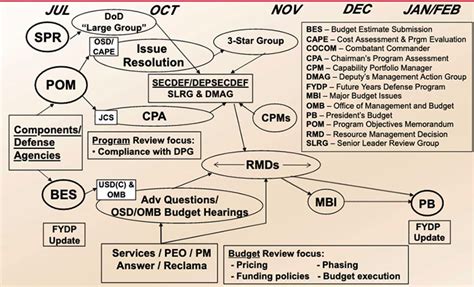 Defense Speak Interpreted Pom—explaining The Process For Defense