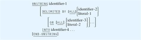 Mainframe Forum Nail Cobol Unstring Statement With Unstring In Cobol With Example [unstring In