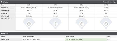 Red Sox Vs Yankees Odds And Pick Value On Boston Moneyline The Action