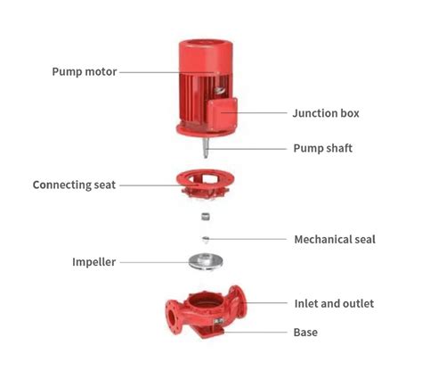 Vertical Inline Pump For Firefighting Pipeline Water Pump Fire Booster