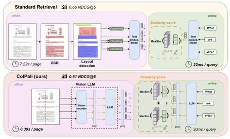 Introducing Colpali Efficient Document Retrieval With Vision Language Models Fodev Jeo