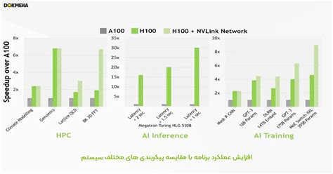 سرور گرافیکی Nvidia Hgx Sxm5 H100 8 Gpu دکمه ها
