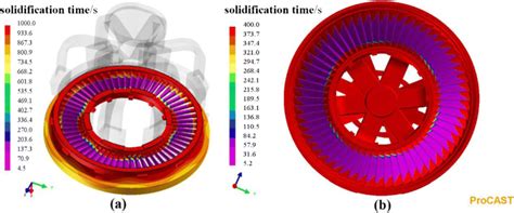Solidification Time Distribution In The Centrifugal Casting Of The Download Scientific Diagram