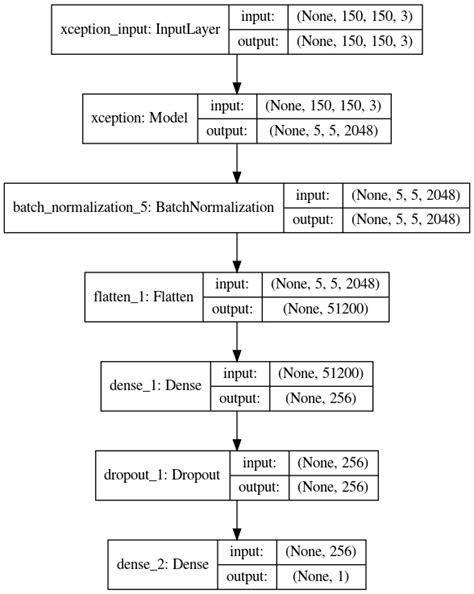 Github Ahmetfurkandemirmask Detection V1 Mask Detection