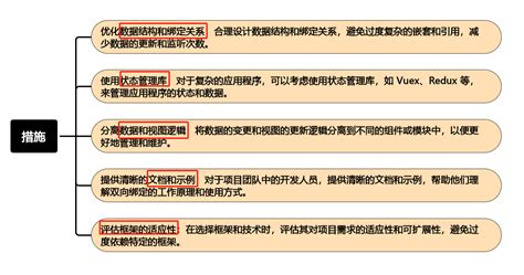 Vue 双向绑定：让数据与视图互动的魔法！下 阿里云开发者社区