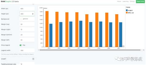 免费开源的数据可视化工具 Rawgraphs 知乎