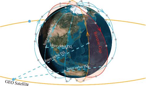 Figure 1 From Queuing Delay Analysis For Wavelength Routing Optical Satellite Networks Over Dual