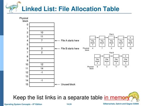 Ppt Understanding File System Organization And Operations Powerpoint Presentation Id5592578 Ppt Understanding File System Organization And Operations Powerpoint Presentation Id5592578