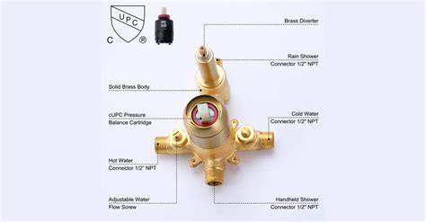 Complete Guide To Shower Diverters Types Functions And Installation