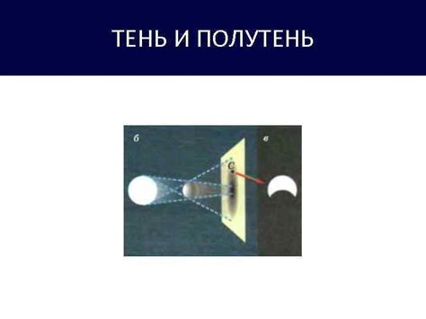 ТЕНЬ И ПОЛУТЕНЬ 1 СВЕТОВЫЕ ПУЧКИ И