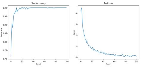 diagnostics free full text a multimodal transformer model for