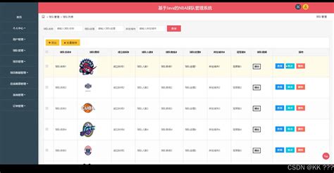 附论文javaweb基于ssm的nba球队管理系统java Web 中nba球星管理系统 Csdn博客