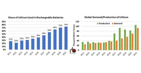 Craig Willenborg On Linkedin Brine Of The Century Alberta Ramping Up Efforts To Produce