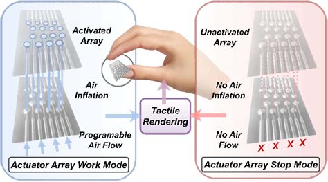 Figure 4 From Digital Twin Driven Mixed Reality Framework For Immersive