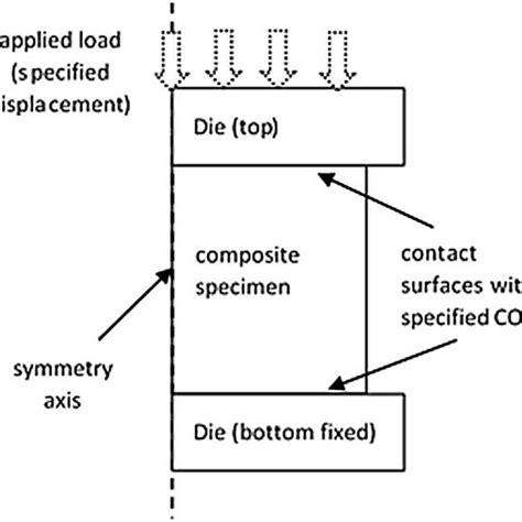 Generalized Maxwell Solid In One Dimensional Deformation Download