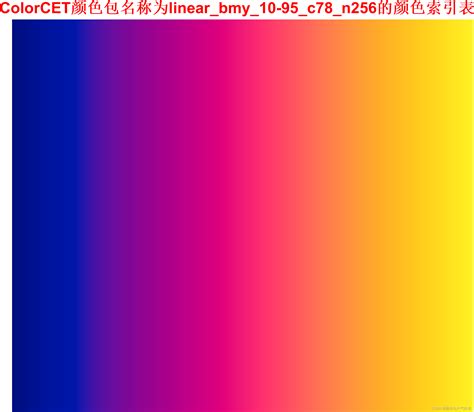 Colorcet颜色包 共99种 全平台可用 Csdn博客