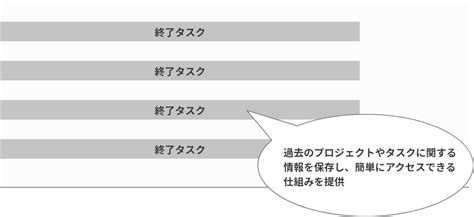 【初心者必見！】プロジェクト進行におけるタスク管理ツールの活用方法 株式会社ディアイスクエア