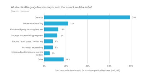Golang Dead End Generics Journey 1pkg Dev Blog