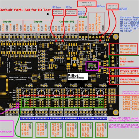 pibot fluidnc grbl laser cnc controller v4 9 plus