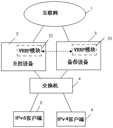A System And Method For Simultaneously Supporting Ipv4 And Ipv6 Active Standby Switching