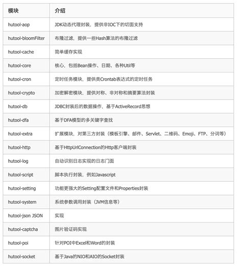 Java 字符串格式化和工具类使用java字符串格式化工具有哪些 Csdn博客