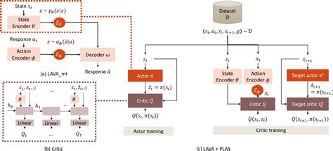 Figure 1 From Dialogue Evaluation With Offline Reinforcement Learning Semantic Scholar