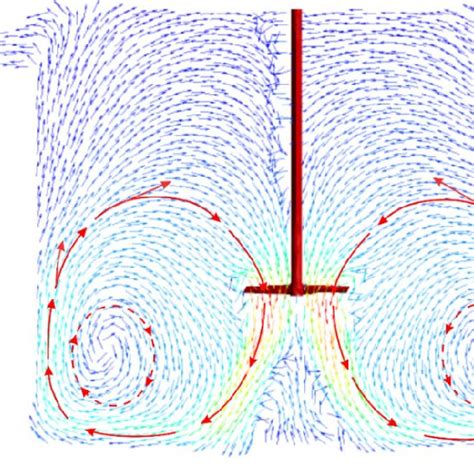Velocity Vector Plot In A Vertical Plane Download Scientific Diagram