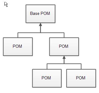 Maven Tutorial
