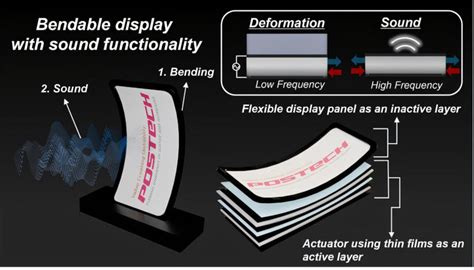 Shape Shifting Oled Panel Dynamic Smartphone Display With Integrated Speaker Technology Unveiled