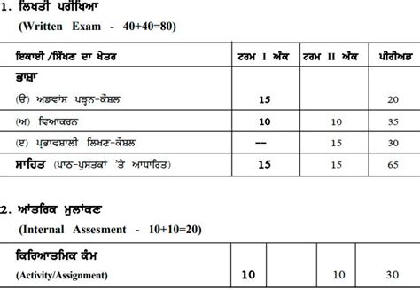 Cbse Class 10 Term 2 Syllabus Of Punjabi 2021 22 Download Curriculum For The Subjective Exam