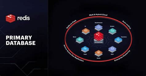 What You Need To Know About Redis Get Started Guide